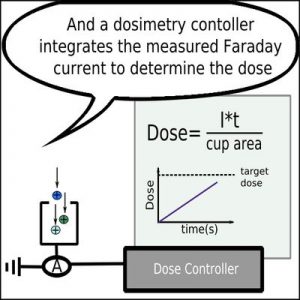 Wafer surface structure sensitivity to plasma doping induced arcing ...