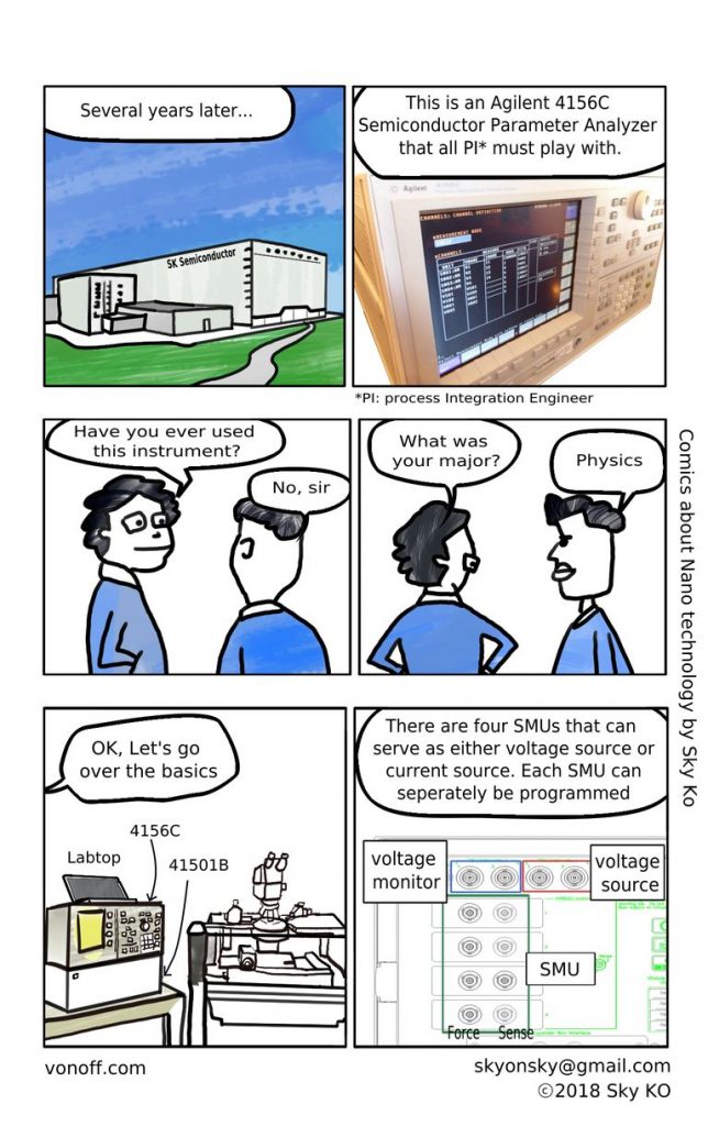 Electrical measurements to characterize semiconductor devices ...