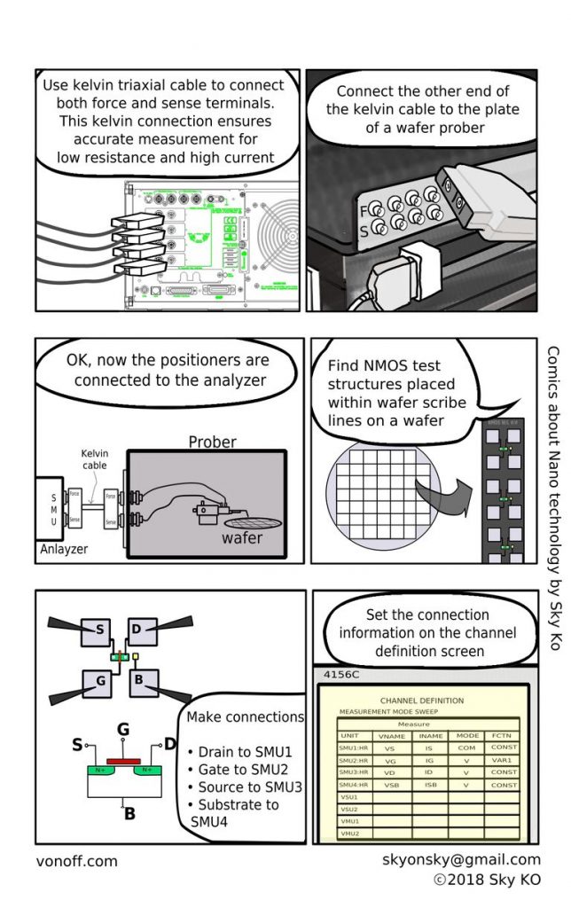 Electrical measurements to characterize semiconductor devices ...
