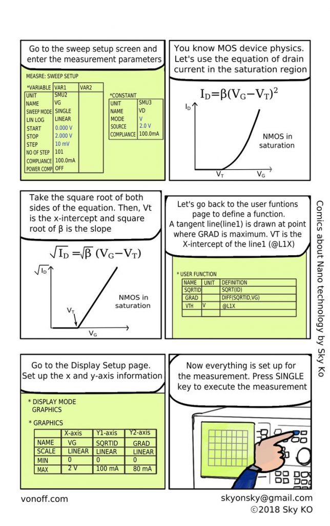 Electrical measurements to characterize semiconductor devices ...